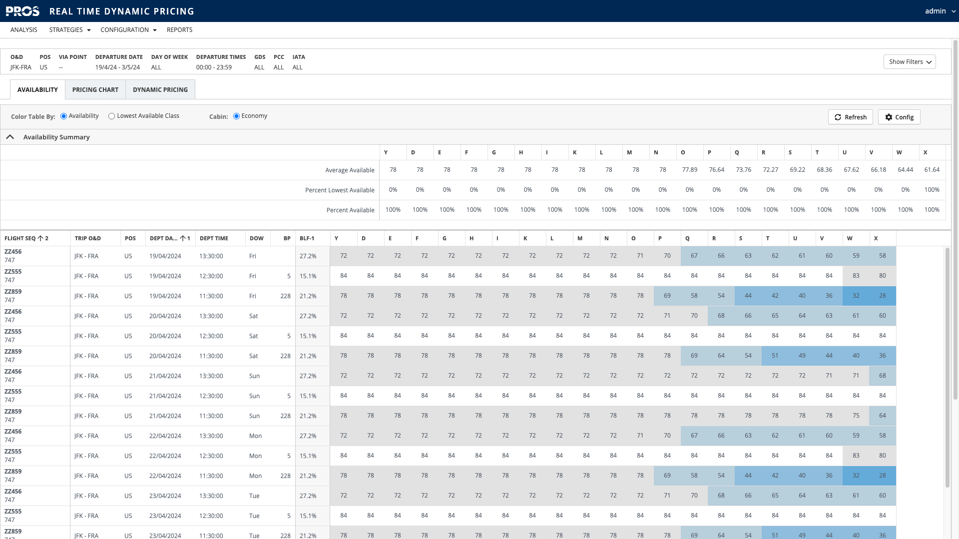 Airlines Dynamic Pricing Software | PROS
