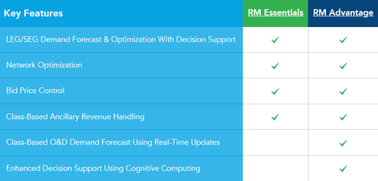 Revenue Management Software for Airlines | PROS