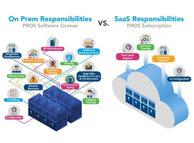 PROS SaaS Advantage | PROS PROS SaaS Advantage | PROS