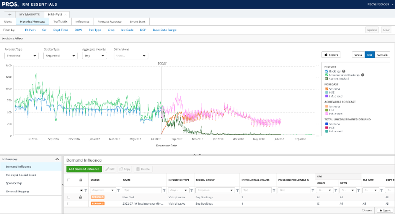 Airline Offer Optimization | PROS