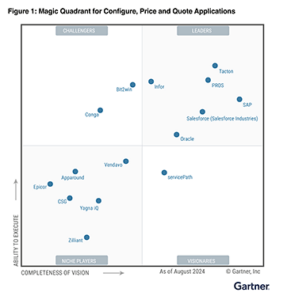 2025 Gartner® Magic Quadrant™ for CPQ Application | PROS