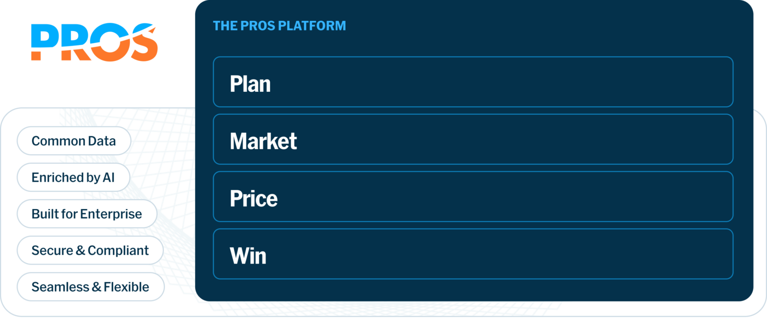 PROS Platform | PROS